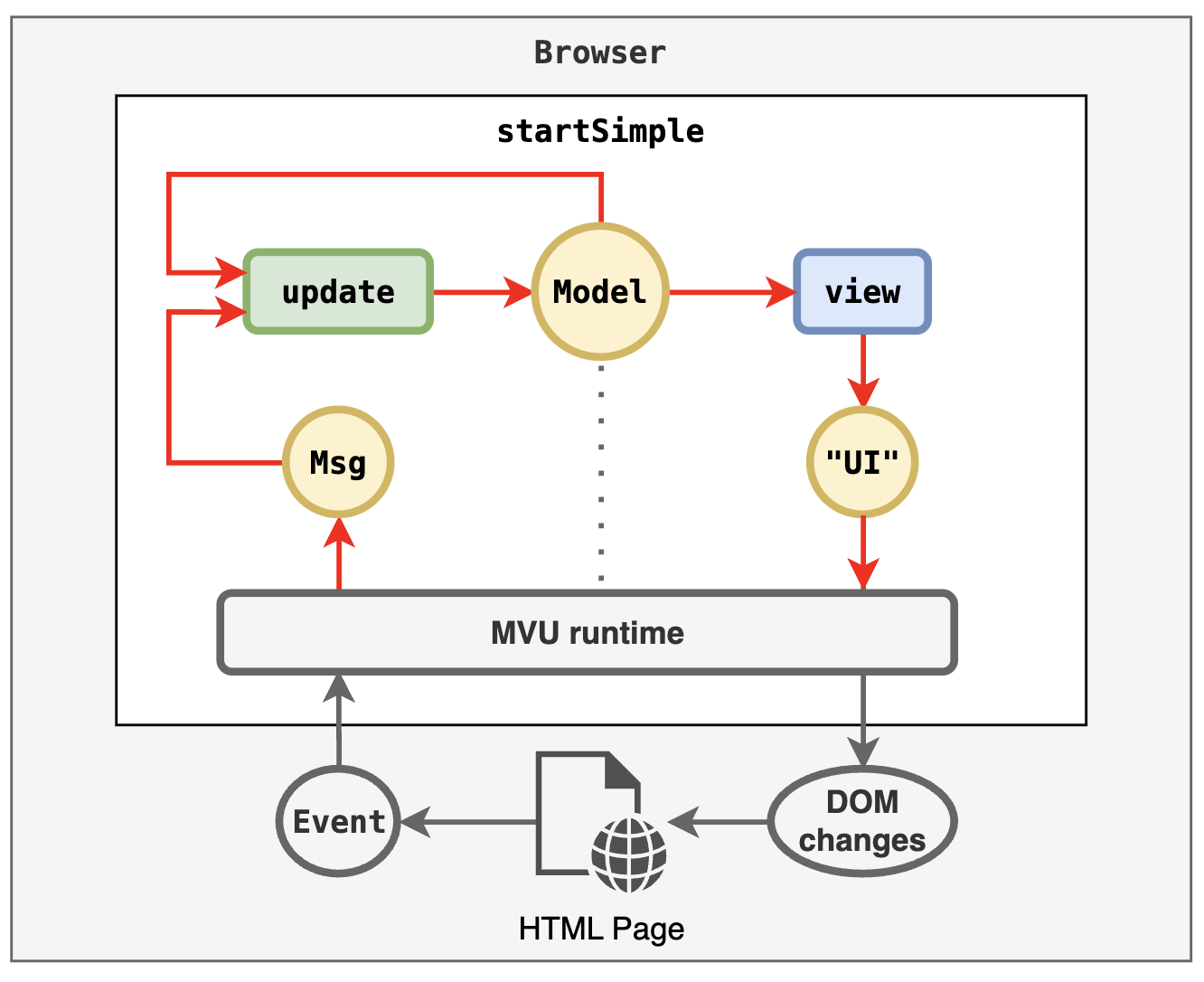 CS 12 25.1 Lecture 17